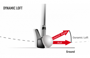 Dynamic loft, angle of attack and your launch angle – GolfWRX