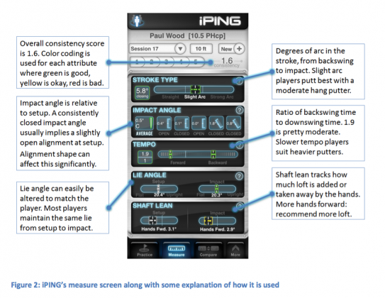 How does the iPING putter app work? – GolfWRX