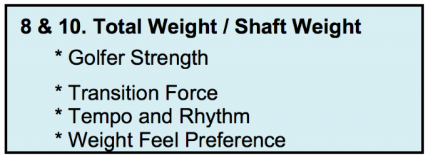 Wishon: What shaft weight should you play? – GolfWRX