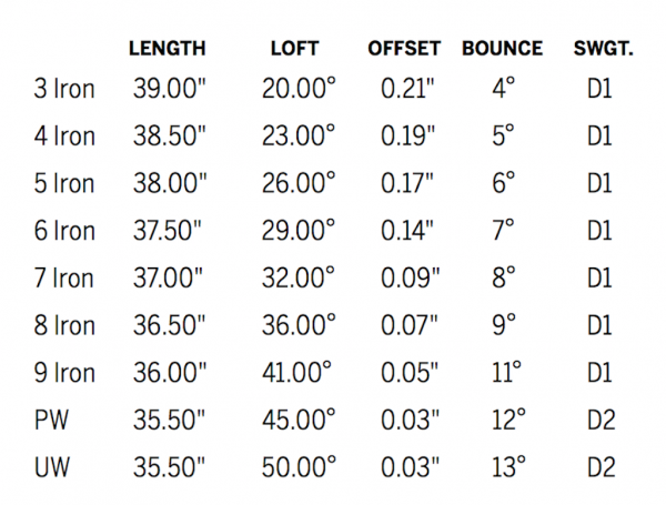 Ping i irons: What you need to know – GolfWRX