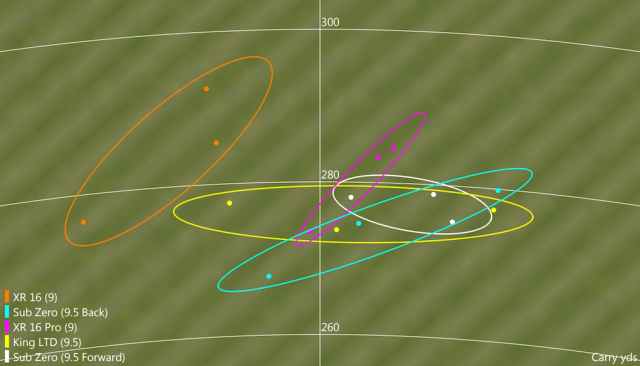 “In order to score better, you need to understand your dispersion ...