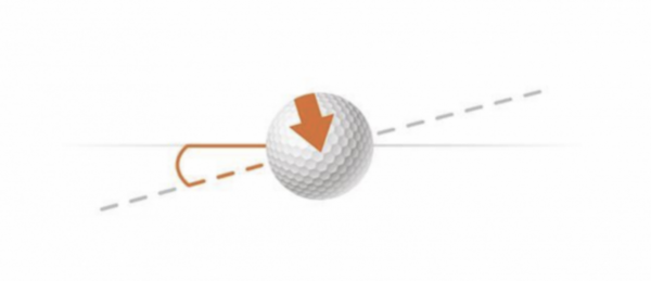 What makes a golf ball curve? (GolfWRX explains) – GolfWRX
