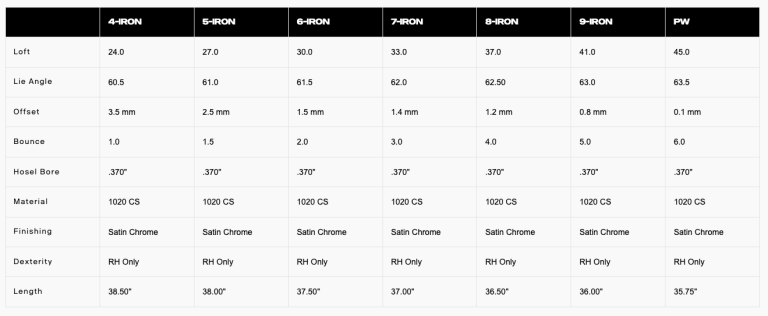 New Level 480-DB irons: Blending performance and forgiveness – GolfWRX