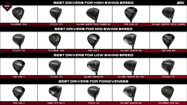 Best driver 2026: The best drivers for high, mid, low swing speed ...
